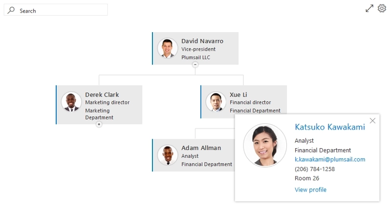 SharePoint Org Chart Web Part