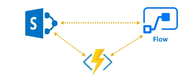 How to call SharePoint from Microsoft Flow with the help of an Azure ...