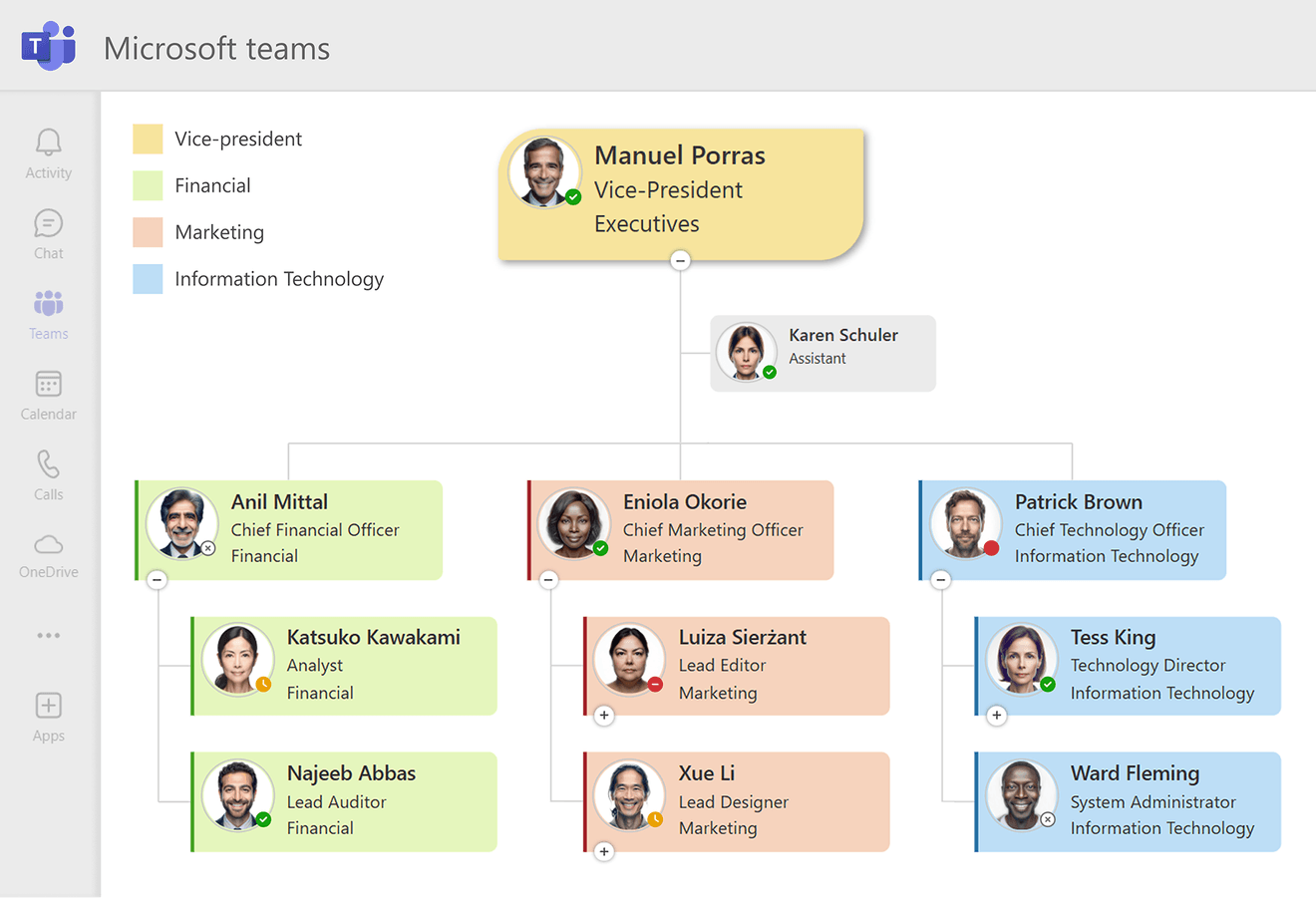 SharePoint Org Chart