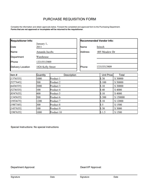 Sales document templates